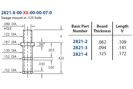 2821 - Pin | Mill-Max Mfg. Corp.