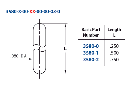 3580 - Pin | Mill-Max Mfg. Corp.