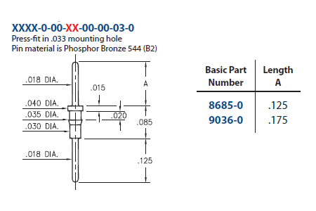 9036 - Pin | Mill-Max Mfg. Corp.